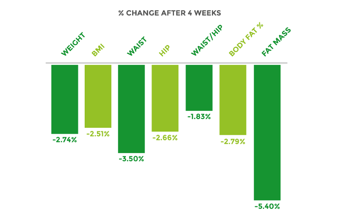 SlimBiome® Medical – Scientifically backed weight loss support
